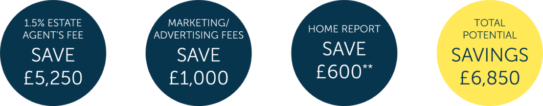 EasyMove | Living by Robertson